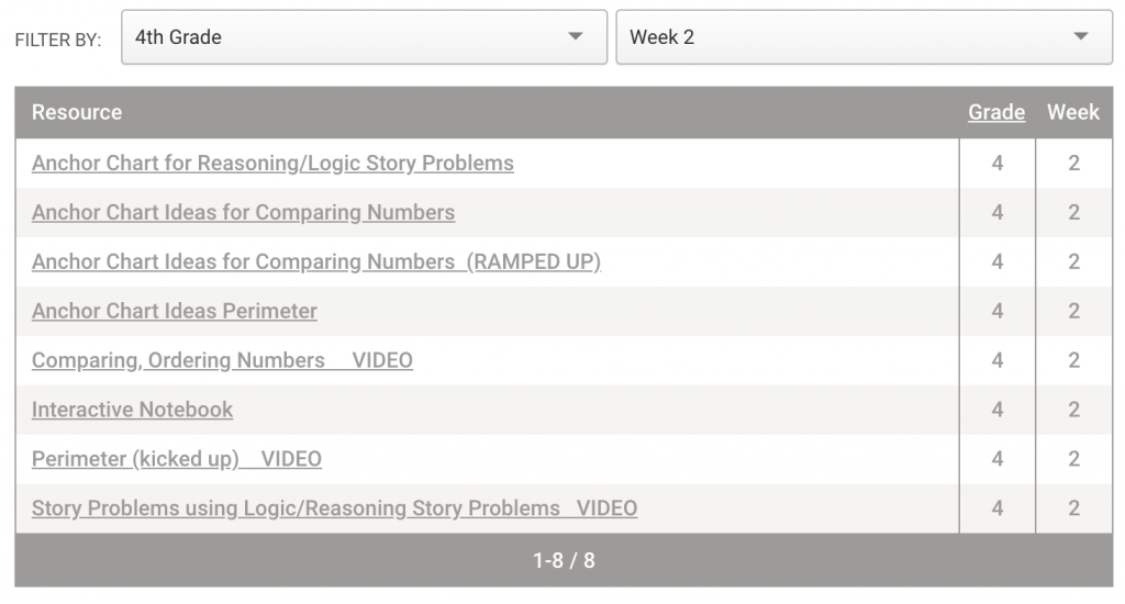 Empowering Parents For Their Student’s Math Success | Vimme Learning