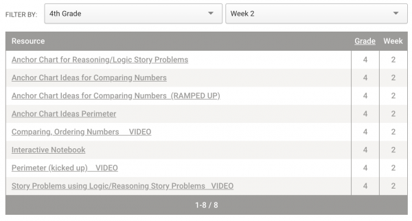Empowering Parents For Their Student’s Math Success | Vimme Learning