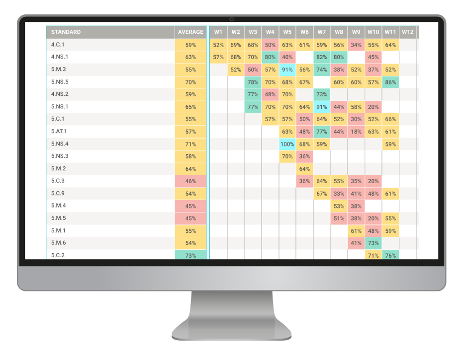 A Week With Vimme Learning | Vimme Learning