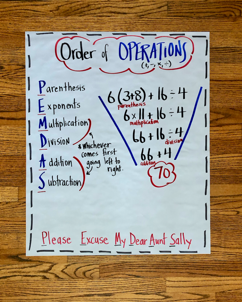 A Week With Vimme Learning | Vimme Learning