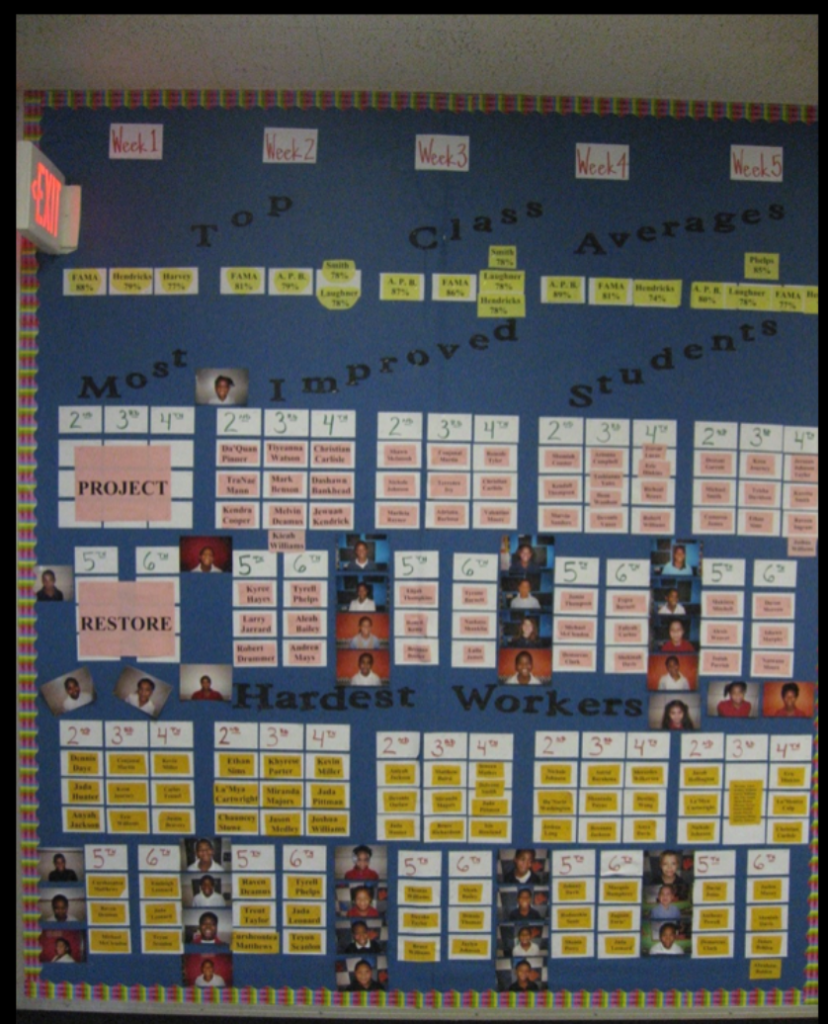 Talk To Me Data Boards | Vimme Learning