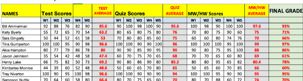 3 Ways to Effectively Set Up Your Vimme Learning Grade Book | Vimme ...