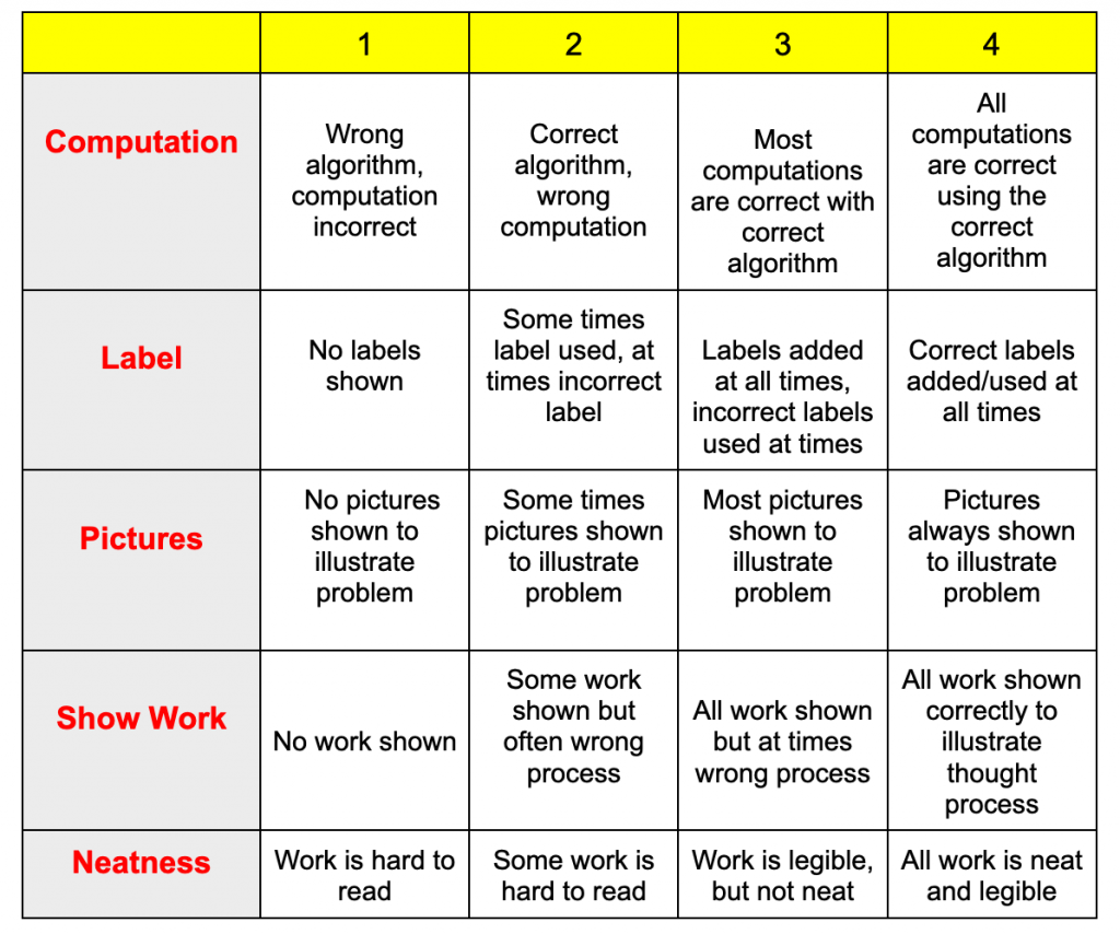 3 Ways to Effectively Set Up Your Vimme Learning Grade Book | Vimme ...