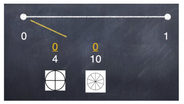 The Powerful Role Second and Third Grade Teachers Play in Fraction ...