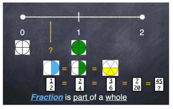 The Powerful Role Second and Third Grade Teachers Play in Fraction ...