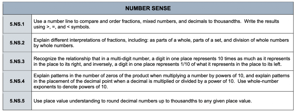 3 Things You Need to Know about IDOE + Indiana Academic Standards ...